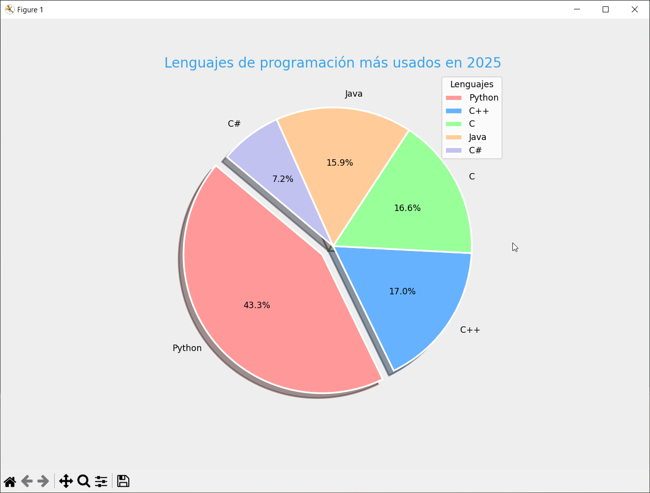 Gráficos en Python - I like development